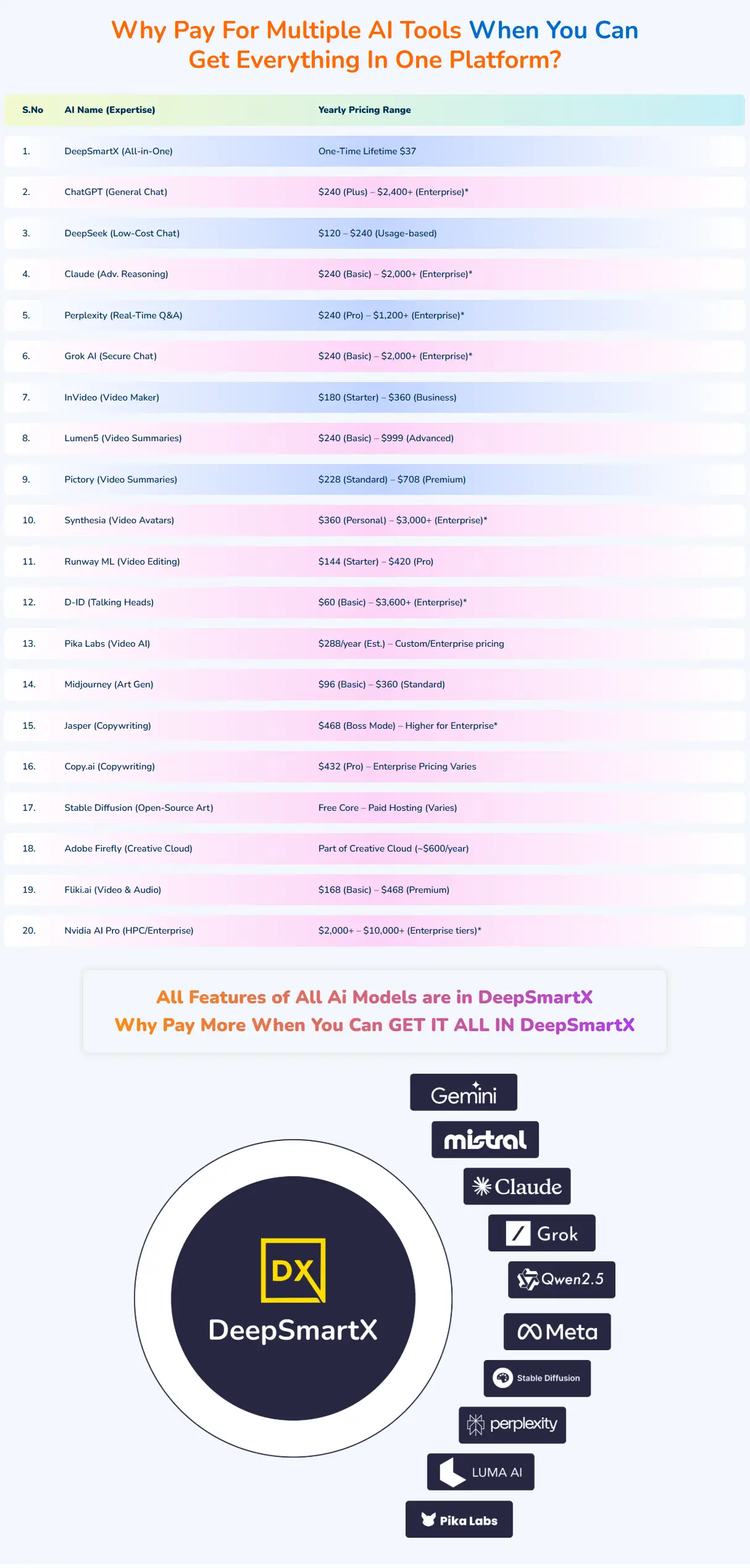 DeepSmartX Review – Full OTOs Links + Coupon Code